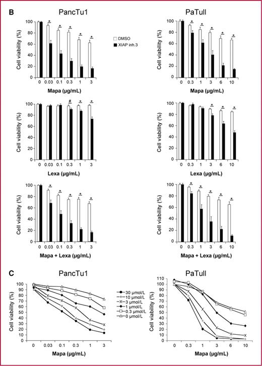 TRAIL-Induced Apoptosis Is Preferentially Mediated via TRAIL Receptor 1 ...