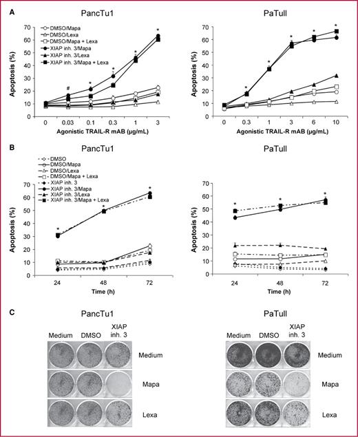 TRAIL-Induced Apoptosis Is Preferentially Mediated via TRAIL Receptor 1 ...