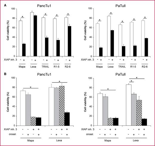 TRAIL-Induced Apoptosis Is Preferentially Mediated via TRAIL Receptor 1 ...