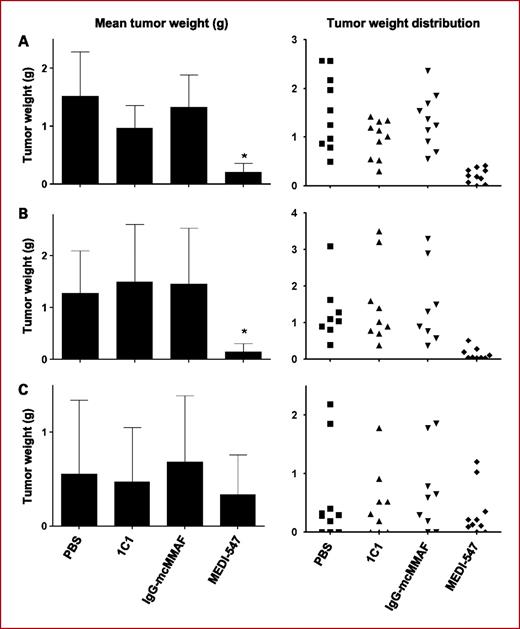 EphA2 Targeted Chemotherapy Using an Antibody Drug Conjugate in ...