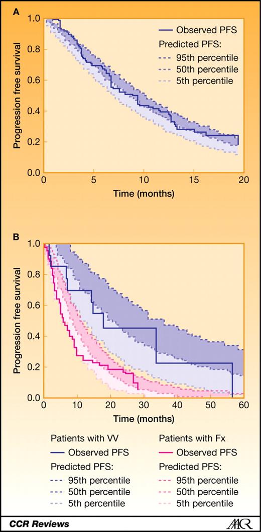 Interindividual Variability of Response to Rituximab: From Biological ...