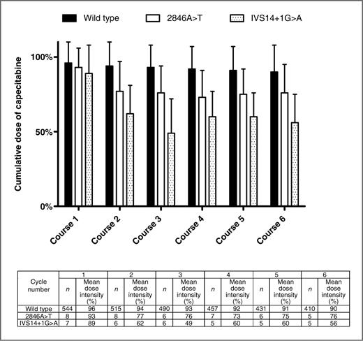 Relationship between Single Nucleotide Polymorphisms and Haplotypes in ...