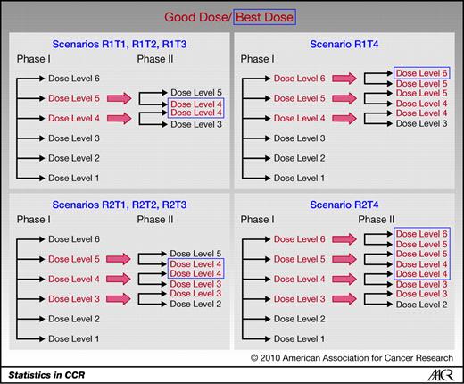 Seamless Phase I-II Trial Design for Assessing Toxicity and Efficacy ...