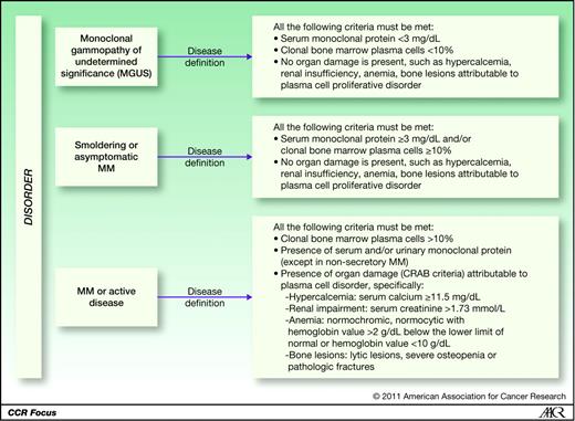 Shifts in the Therapeutic Paradigm for Patients Newly Diagnosed with ...