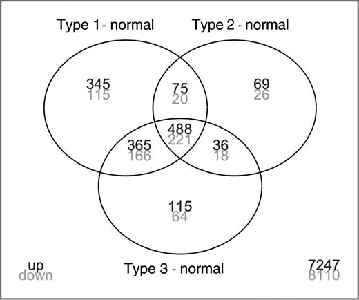 Molecular Classification of Gastric Cancer: A New Paradigm | Clinical ...