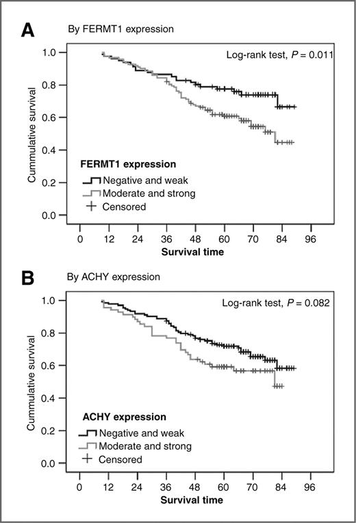 Digital Transcript Profile Analysis with aRNA-LongSAGE Validates FERMT1 ...