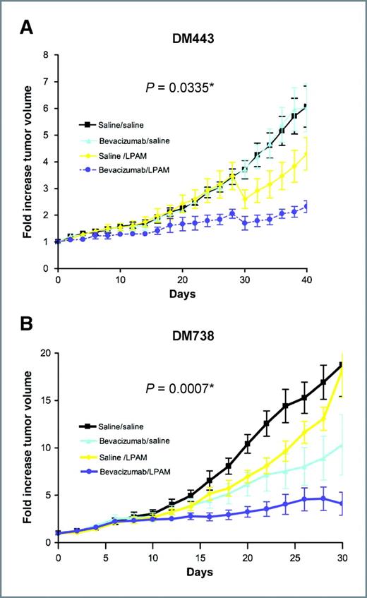 Bevacizumab-Induced Alterations in Vascular Permeability and Drug ...