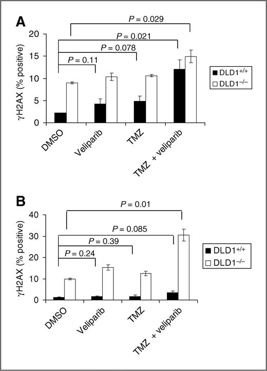 Iniparib Nonselectively Modifies Cysteine-Containing Proteins in Tumor ...