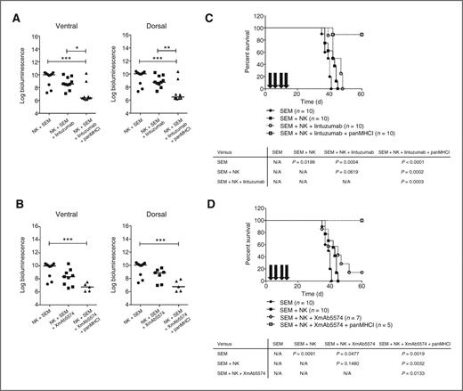 Antibody-Dependent Cell-Mediated Cytotoxicity Overcomes NK Cell ...