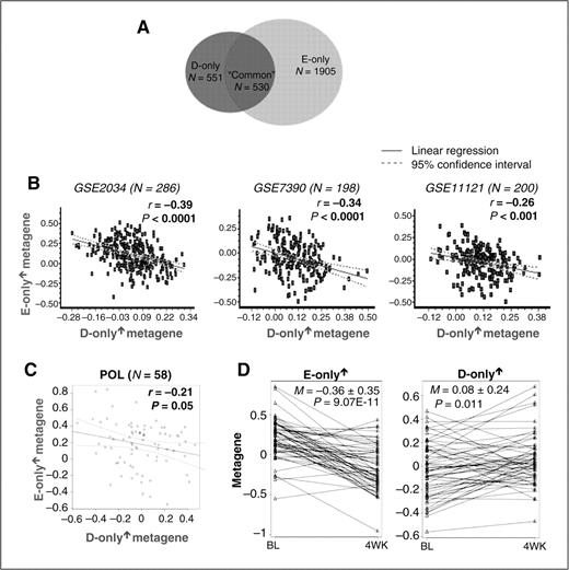 Opposing Effects of Runx2 and Estradiol on Breast Cancer Cell ...