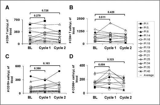 BRAF(V600) Inhibitor GSK2118436 Targeted Inhibition of Mutant BRAF in ...