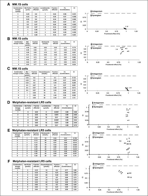 In Vitro and In Vivo Antitumor Activity of a Novel Alkylating Agent ...