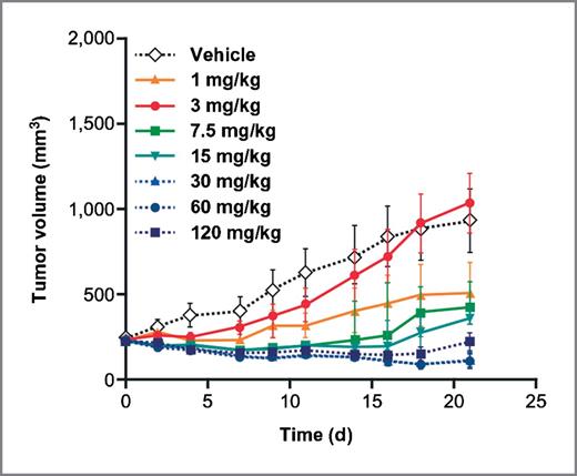 Onartuzumab (MetMAb): Using Nonclinical Pharmacokinetic and ...