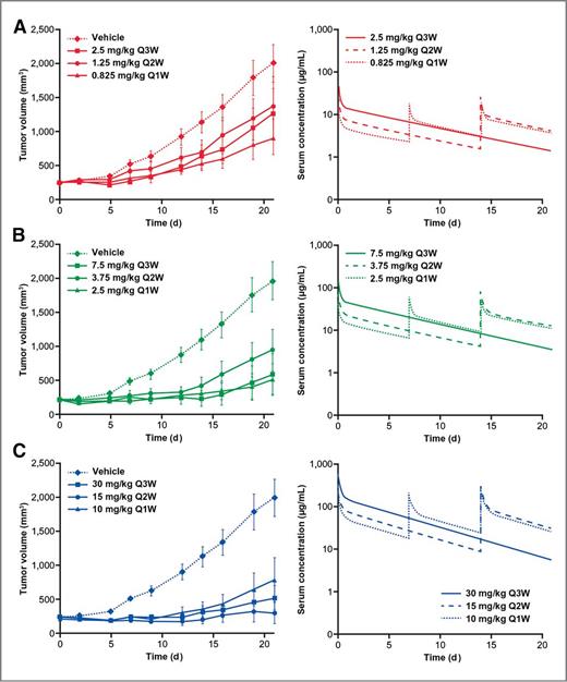Onartuzumab (MetMAb): Using Nonclinical Pharmacokinetic and ...