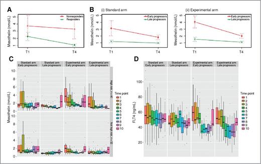 Predicting Response to Bevacizumab in Ovarian Cancer: A Panel of ...