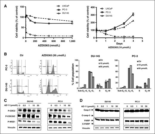 Blocked Autophagy Using Lysosomotropic Agents Sensitizes Resistant ...