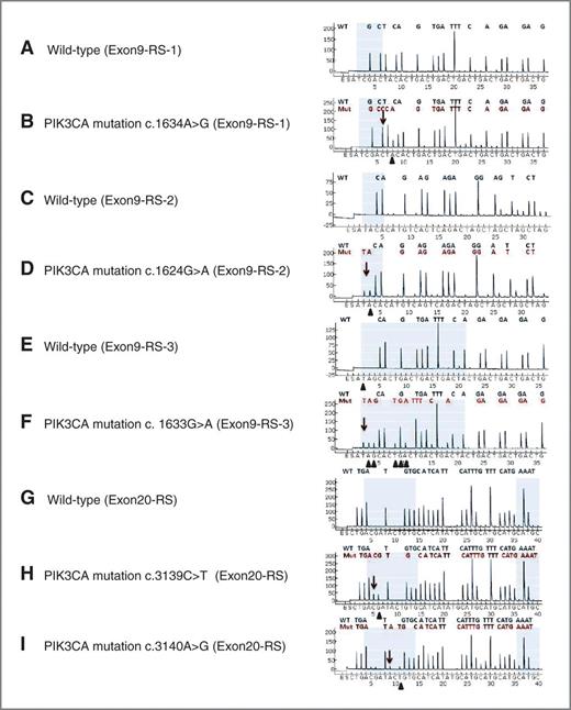 PIK3CA Mutation Is Associated with a Favorable Prognosis among Patients ...