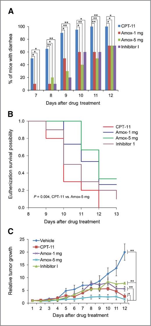 Old Drug New Use—Amoxapine and Its Metabolites as Potent Bacterial β ...