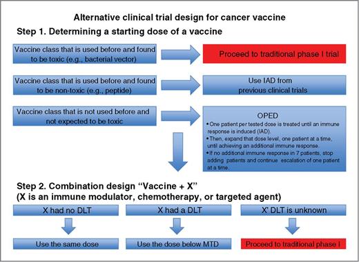 Is the “3+3” Dose-Escalation Phase I Clinical Trial Design Suitable for ...