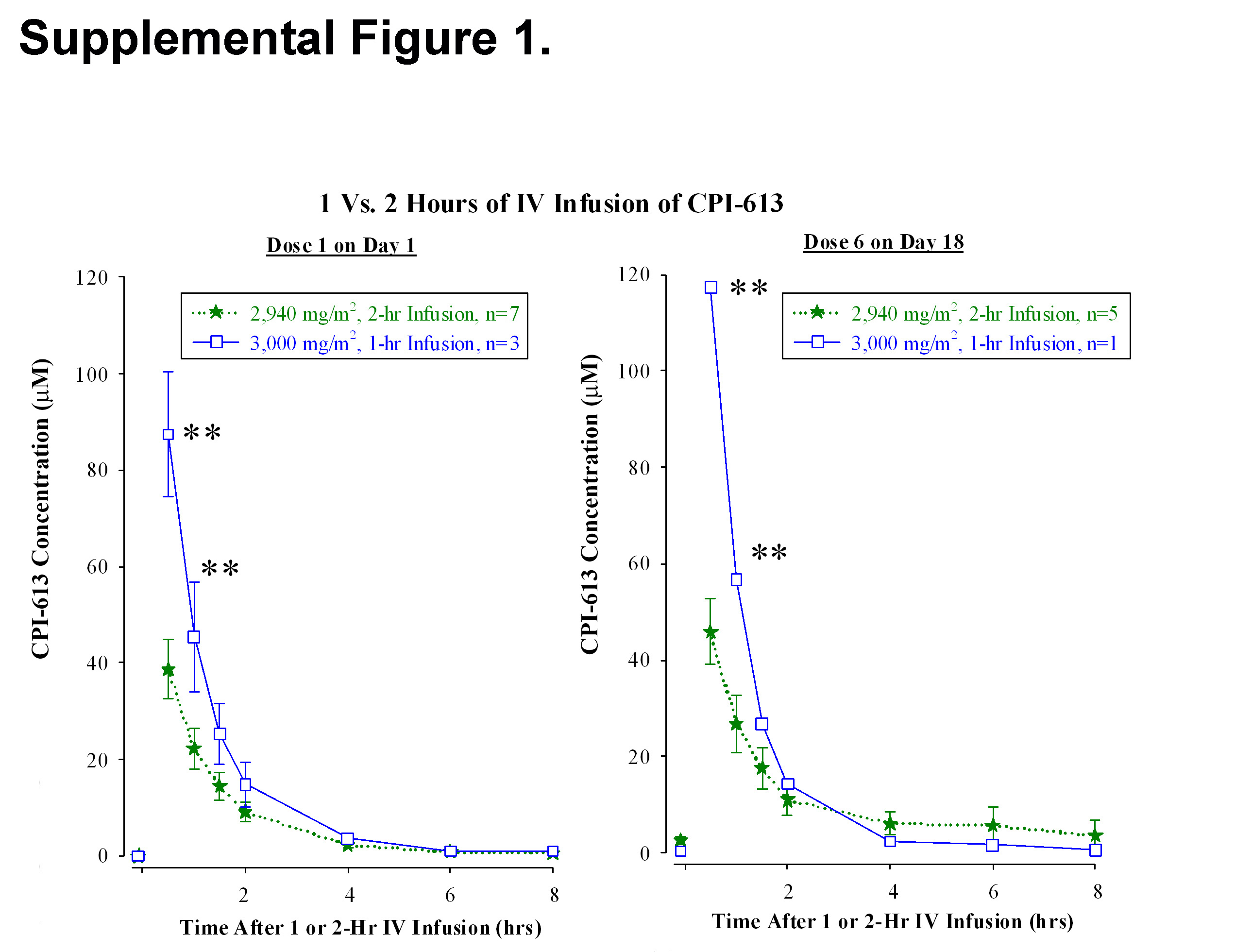 A Phase I Study of the First-in-Class Antimitochondrial Metabolism ...