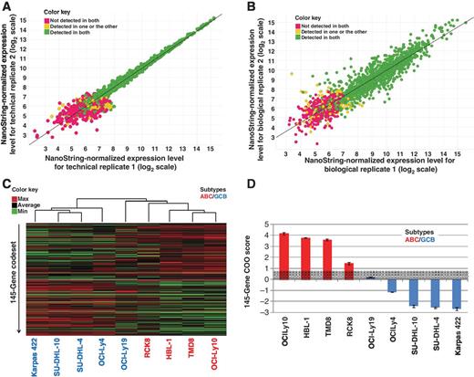 Reproducible, Quantitative, and Flexible Molecular Subtyping of ...