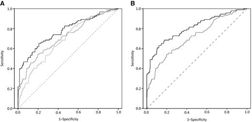 Identification of a Candidate Gene Panel for the Early Diagnosis of ...