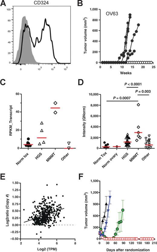 Anti-EFNA4 Calicheamicin Conjugates Effectively Target Triple-Negative ...