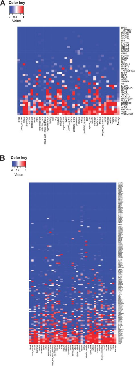 Creation of a Human Secretome: A Novel Composite Library of Human ...