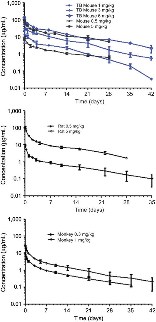 Preclinical Development of an Anti-NaPi2b (SLC34A2) Antibody–Drug Conjugate as a Therapeutic for ...