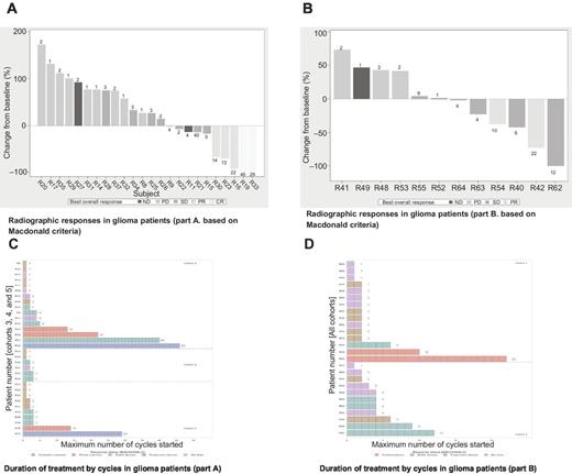 First-in-Human Dose Study of the Novel Transforming Growth Factor-β ...