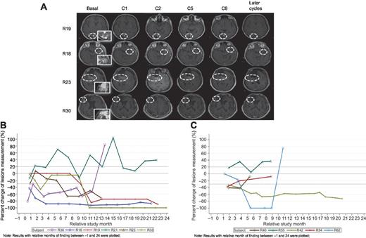 First-in-Human Dose Study of the Novel Transforming Growth Factor-β ...