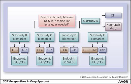 Lung Master Protocol (Lung-MAP)—A Biomarker-Driven Protocol for ...