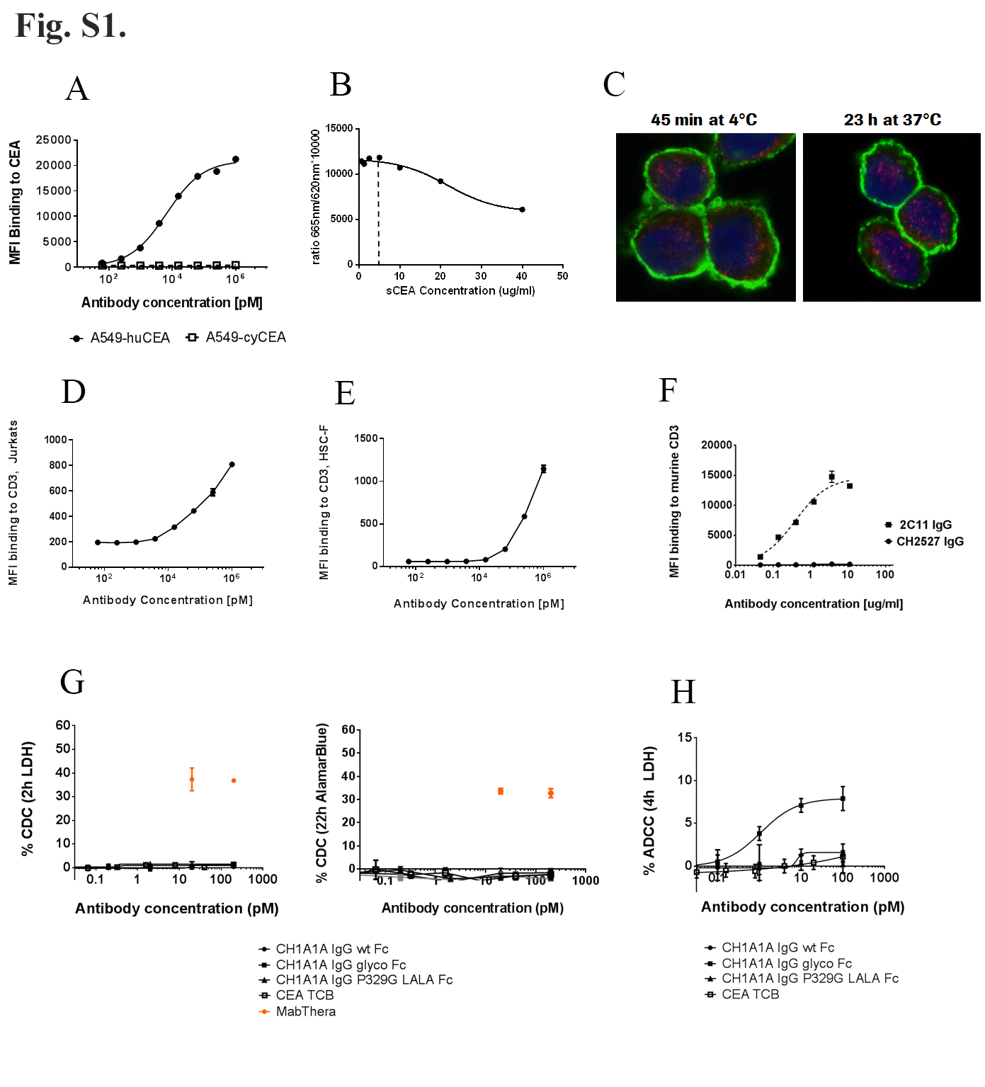A Novel Carcinoembryonic Antigen T-Cell Bispecific Antibody (CEA TCB ...