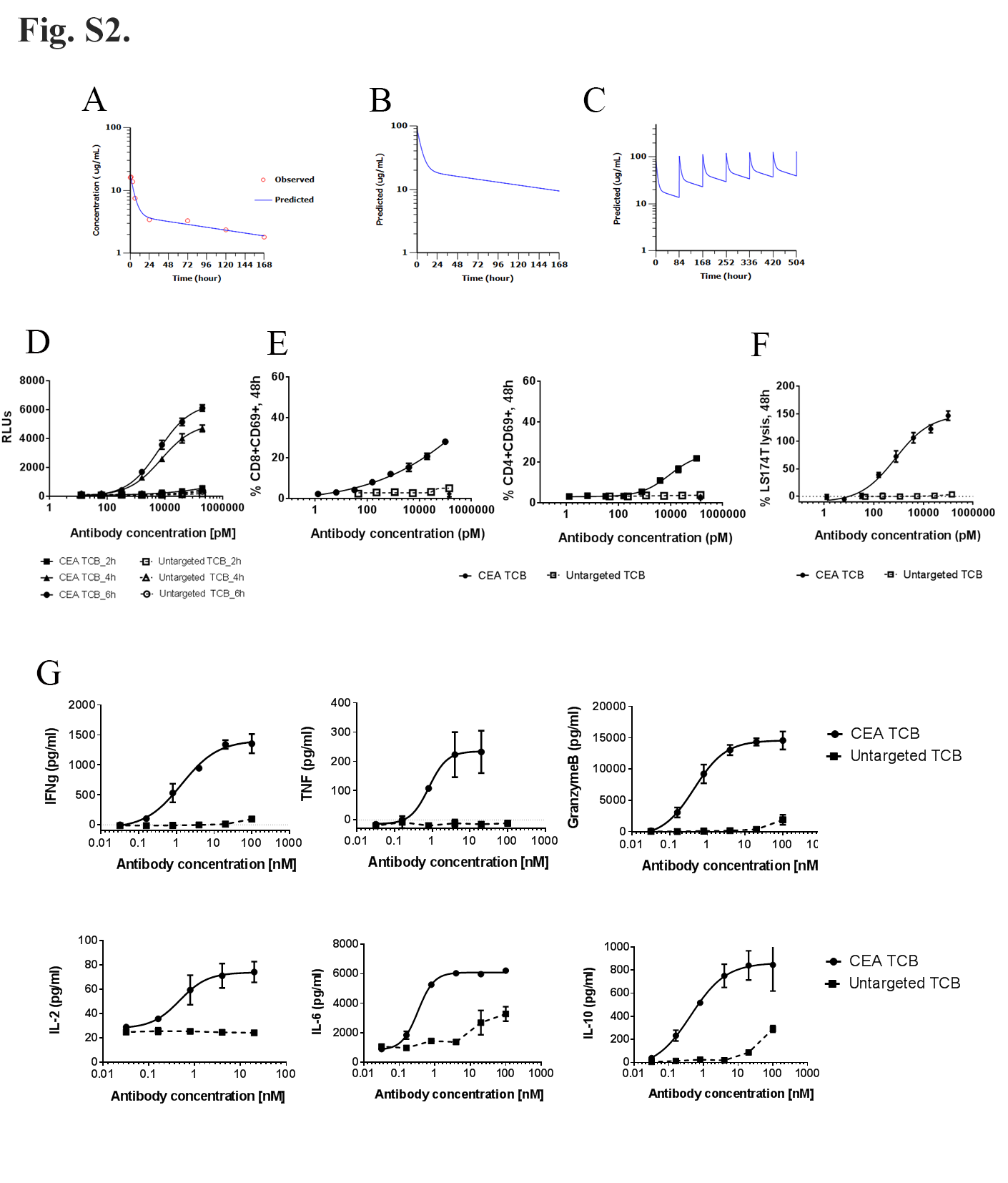 A Novel Carcinoembryonic Antigen T-Cell Bispecific Antibody (CEA TCB ...