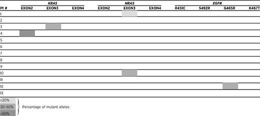 The First-in-class Anti-EGFR Antibody Mixture Sym004 Overcomes ...