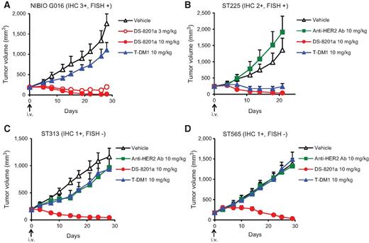 DS-8201a, A Novel HER2-Targeting ADC with a Novel DNA Topoisomerase I ...