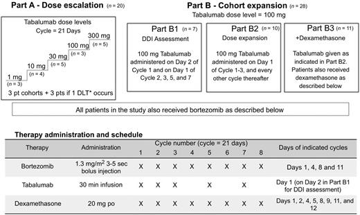 Phase 1 Study of Tabalumab, a Human Anti-B-Cell Activating Factor ...