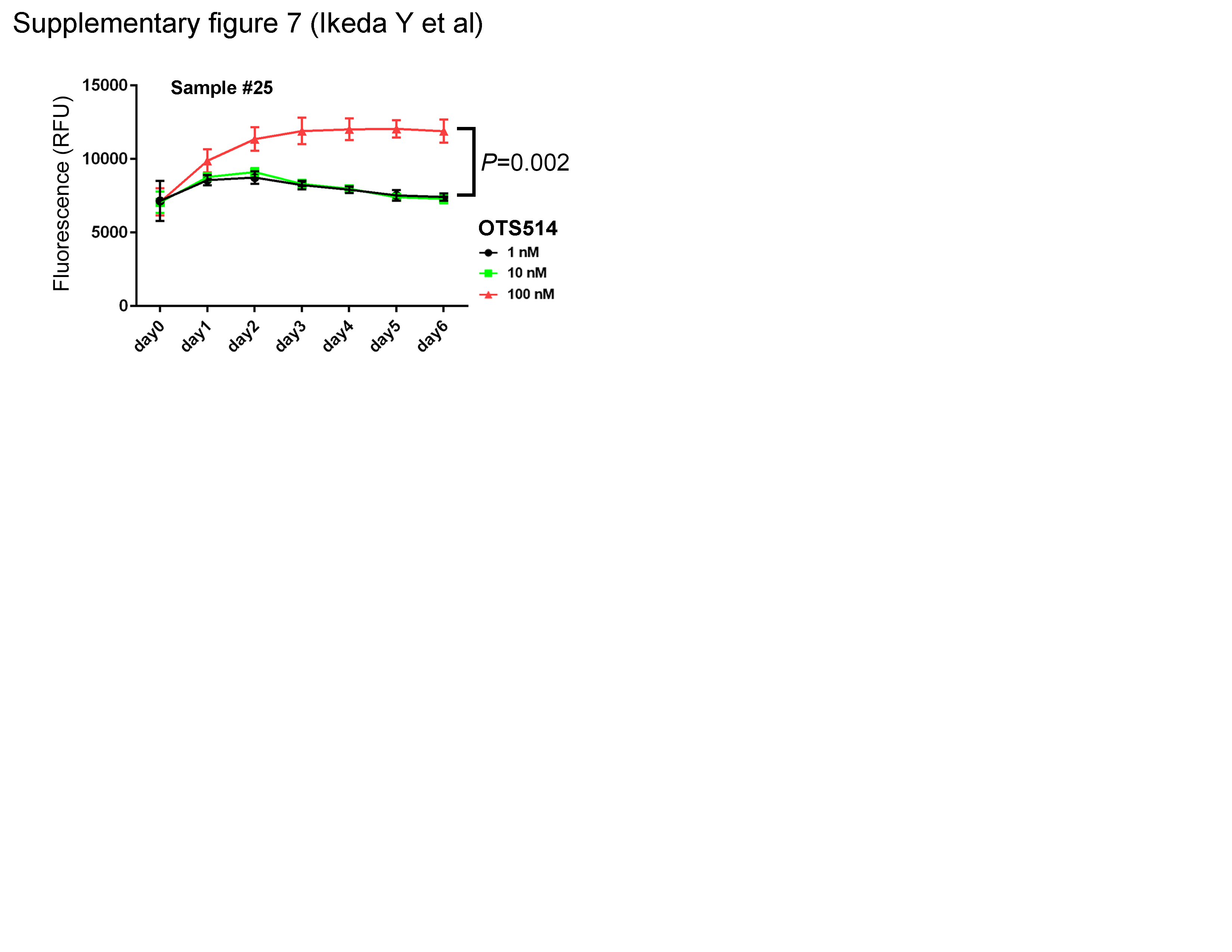 T-LAK Cell-Originated Protein Kinase (TOPK) as a Prognostic Factor and ...