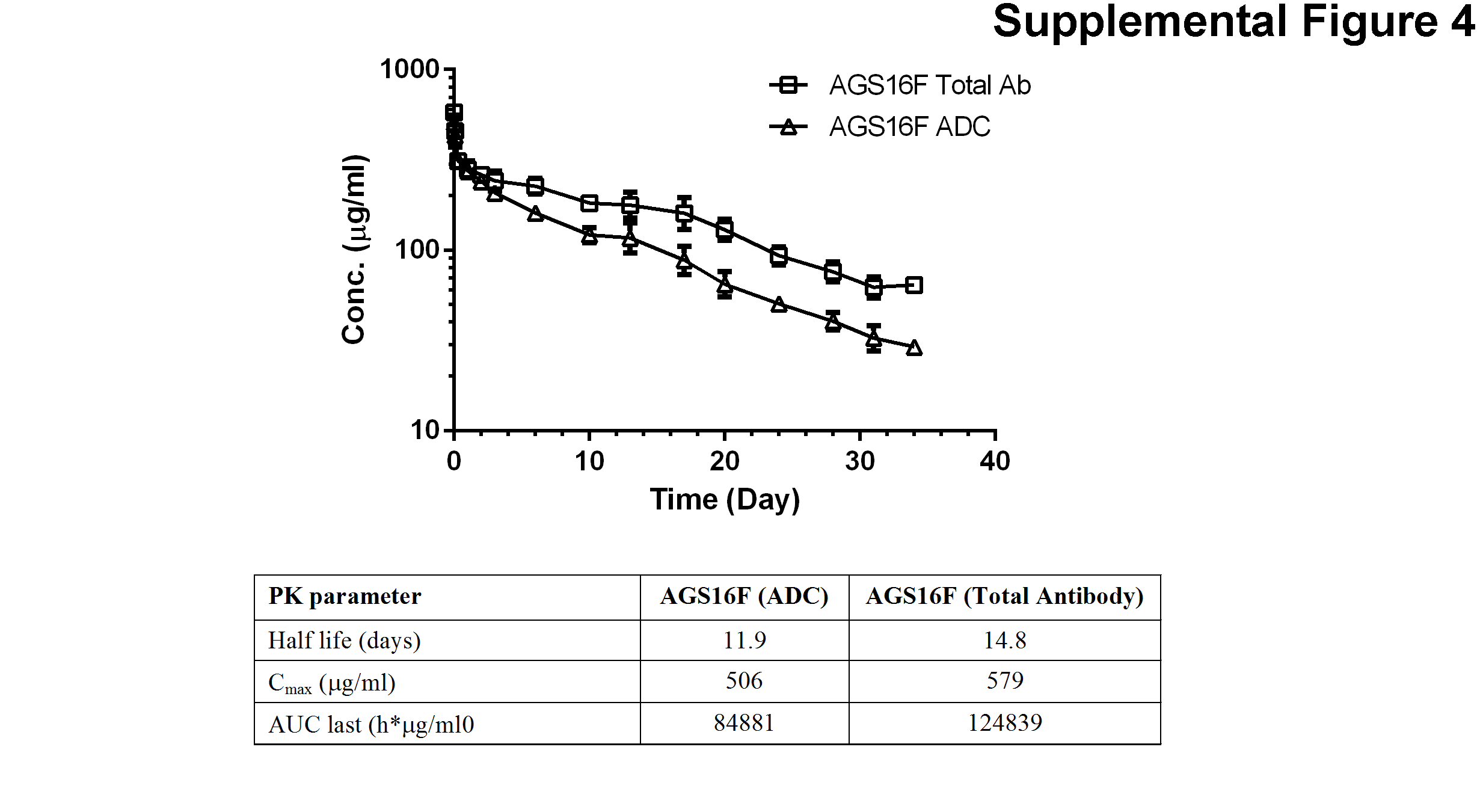 AGS16F Is a Novel Antibody Drug Conjugate Directed against ENPP3 for ...