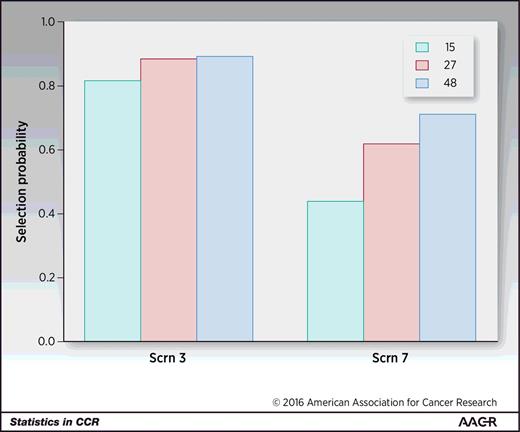 Toxicity and Efficacy Probability Interval Design for Phase I Adoptive ...