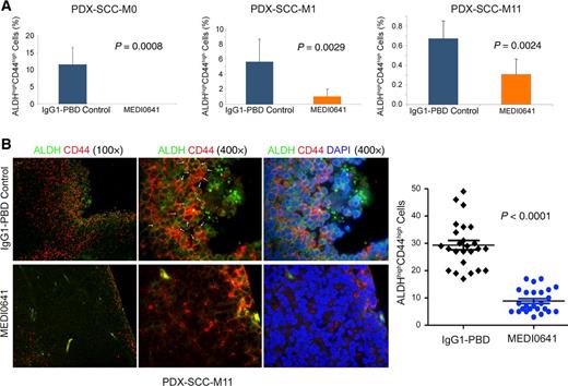 5T4-Targeted Therapy Ablates Cancer Stem Cells and Prevents Recurrence ...