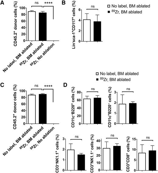 Bone Marrow Cell Trafficking Analyzed by 89Zr-oxine Positron Emission ...