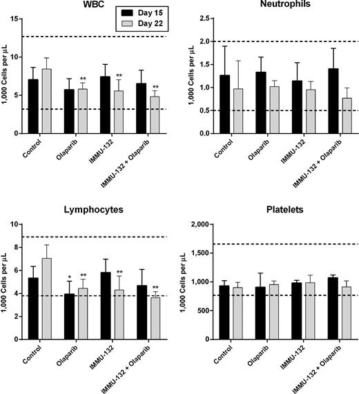 Synthetic Lethality Exploitation by an Anti–Trop-2-SN-38 Antibody–Drug ...