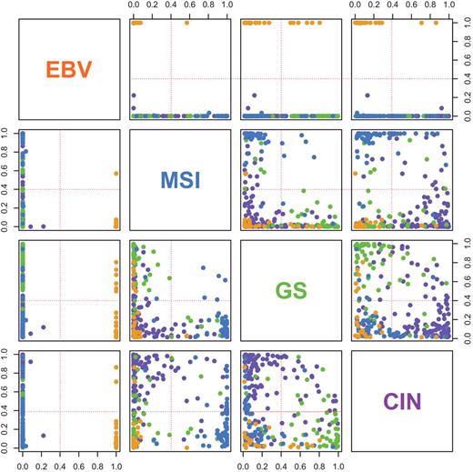 Clinical Significance of Four Molecular Subtypes of Gastric Cancer ...