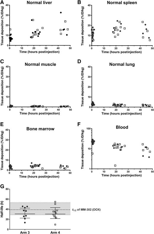 64Cu-MM-302 Positron Emission Tomography Quantifies Variability of ...