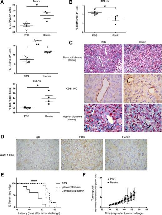 In Vivo Hemin Conditioning Targets the Vascular and Immunologic ...