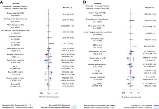 Nivolumab Exposure–Response Analyses of Efficacy and Safety in ...