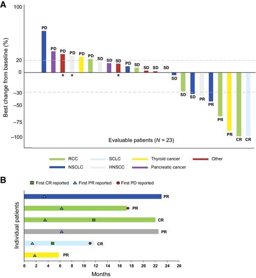 Phase Ib Study of Utomilumab (PF-05082566), a 4-1BB/CD137 Agonist, in ...