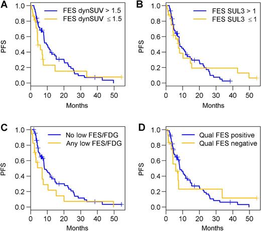 Estrogen Receptor Binding (18F-FES PET) and Glycolytic Activity (18F ...