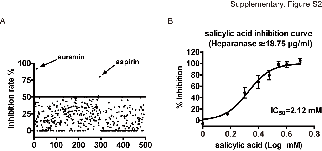 Aspirin Inhibits Cancer Metastasis and Angiogenesis via Targeting ...